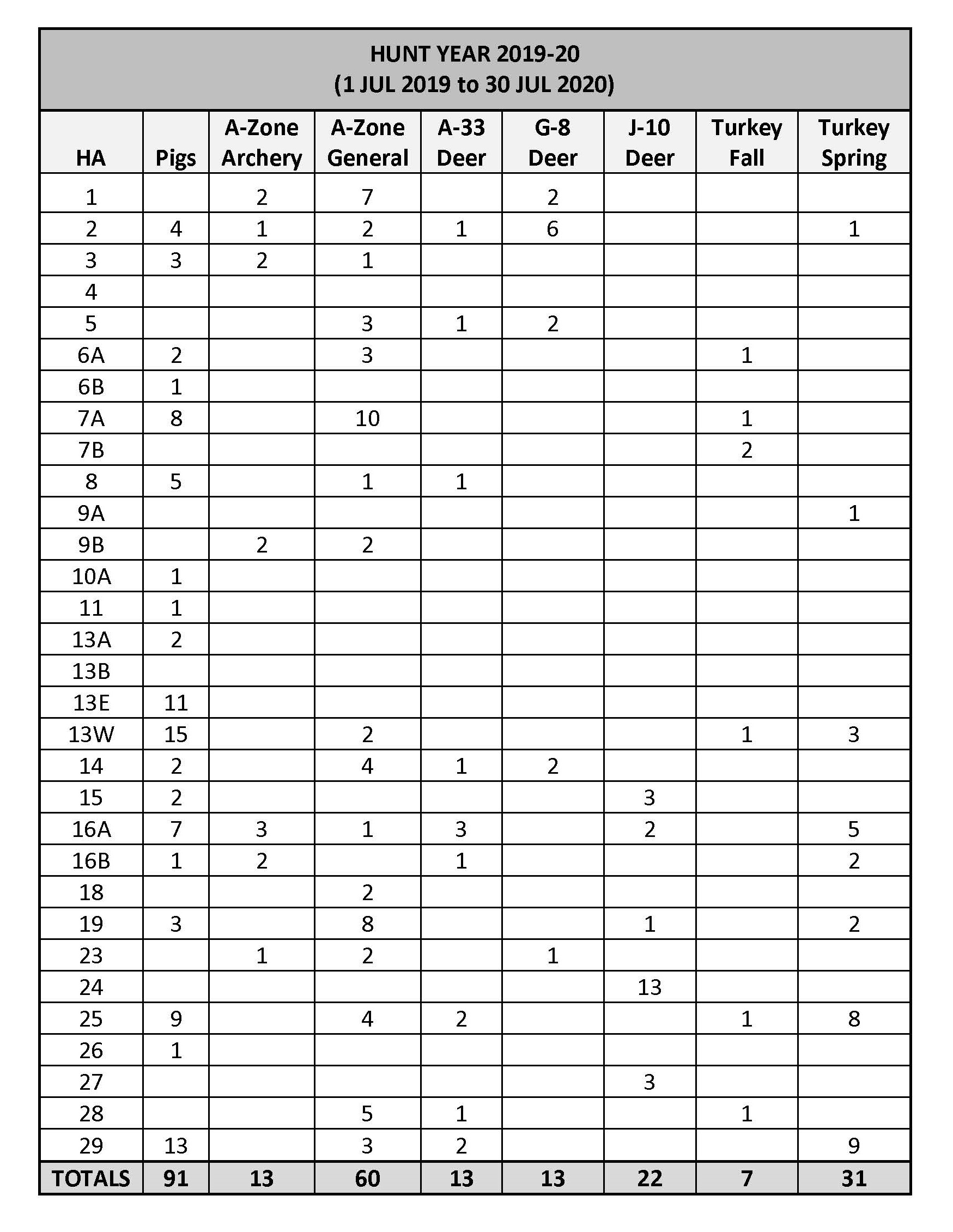 BigGameHarvest - Fort Hunter Liggett - iSportsman